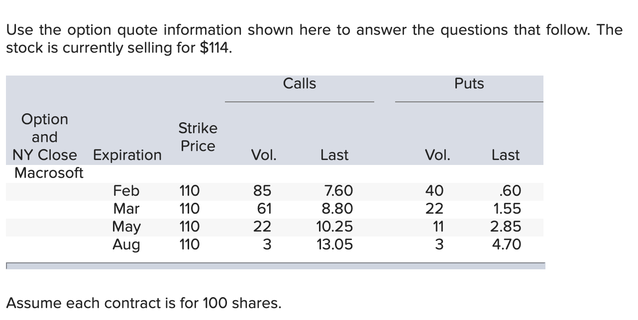 Solved Use the option quote information shown here to answer | Chegg.com