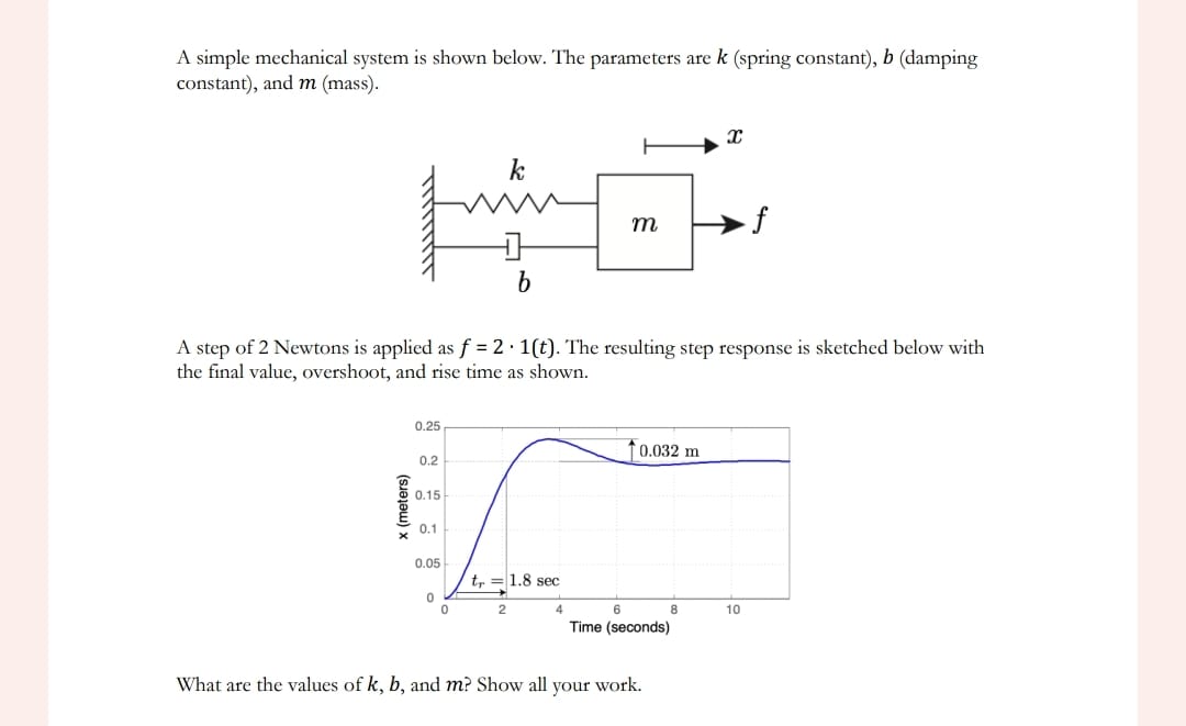 Solved A simple mechanical system is shown below. The | Chegg.com