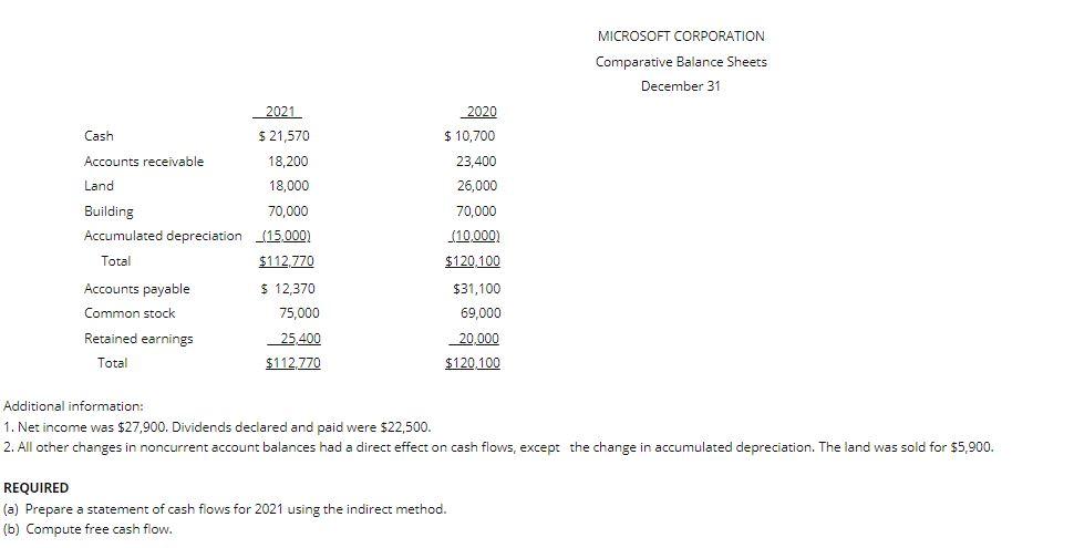 Solved MICROSOFT CORPORATION Comparative Balance Sheets | Chegg.com