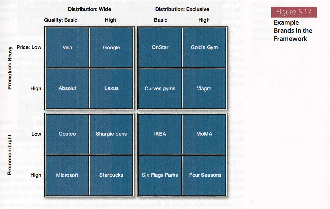 Solved 3. Now, using the positioning matrix, evaluate the | Chegg.com