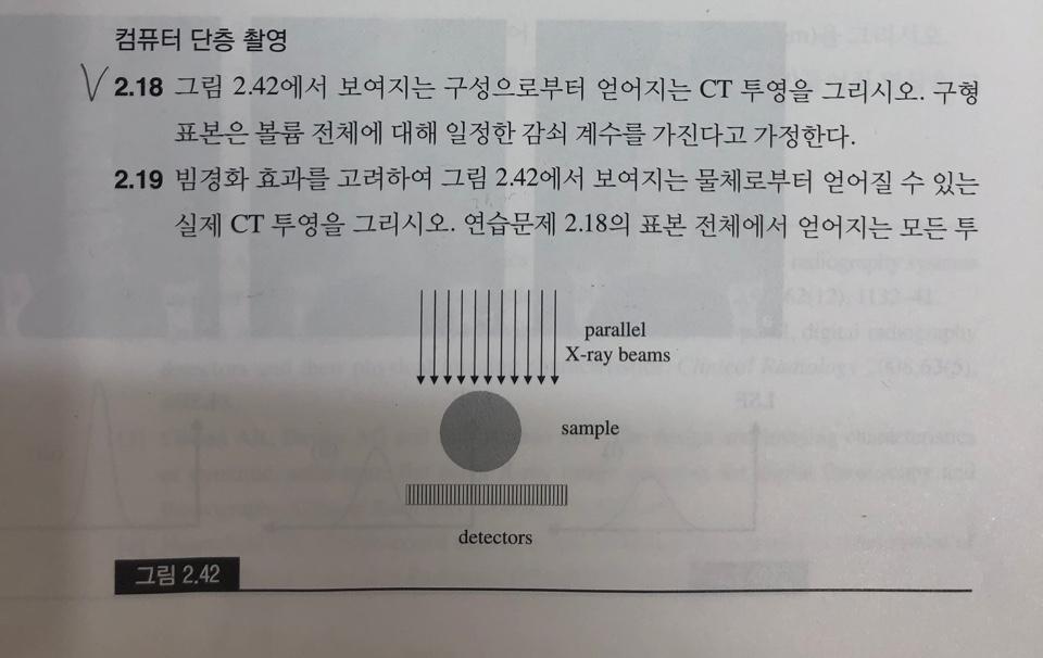Solved 2.18 Draw a CT projection resulting from the | Chegg.com