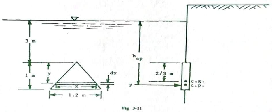 Solved A vertical triangular gate with water on one side is | Chegg.com