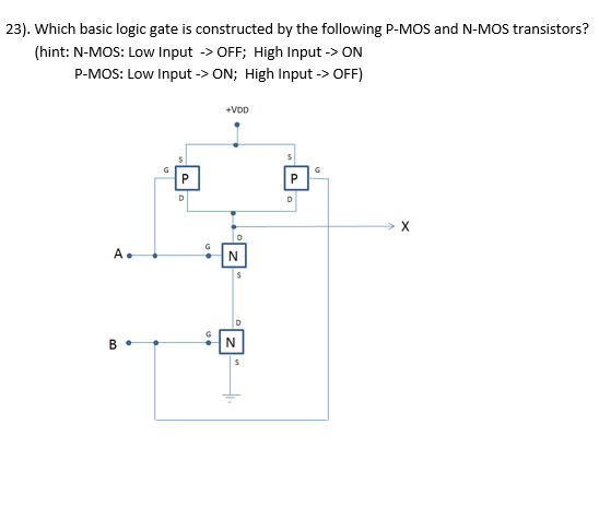 Solved 23). Which basic logic gate is constructed by the | Chegg.com