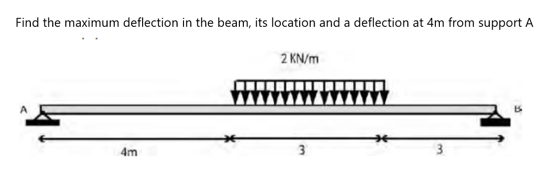 Solved Find the maximum deflection in the beam, its location | Chegg.com