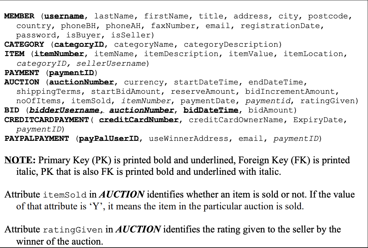 Solved The following tables show the schema of an Online Bid | Chegg.com