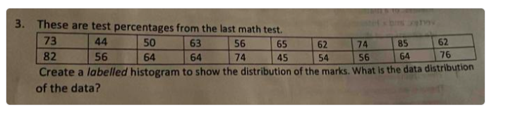 Solved These are test percentages from the last math | Chegg.com