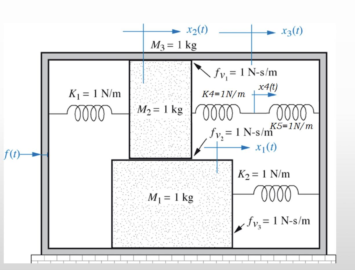 Hai can anyone help me out on this question Automatic | Chegg.com