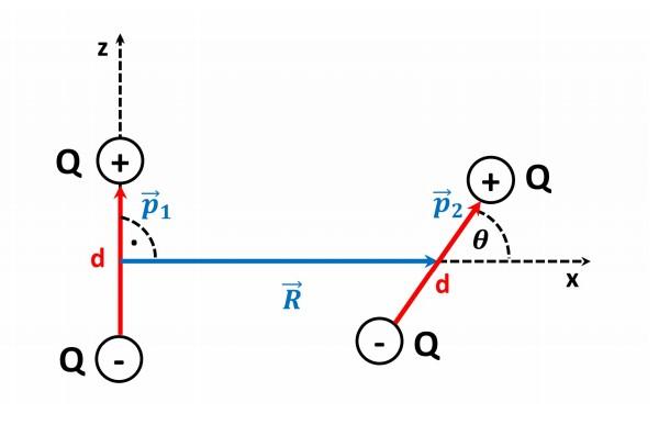 Solved Consider a dipole moving on the x-z-plane: (a) | Chegg.com
