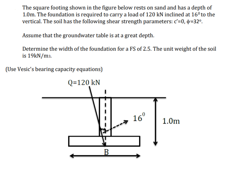 Solved The square footing shown in the figure below rests on | Chegg.com