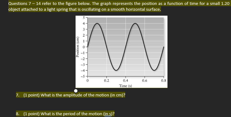 Solved Questions 7−14 refer to the figure below. The graph | Chegg.com