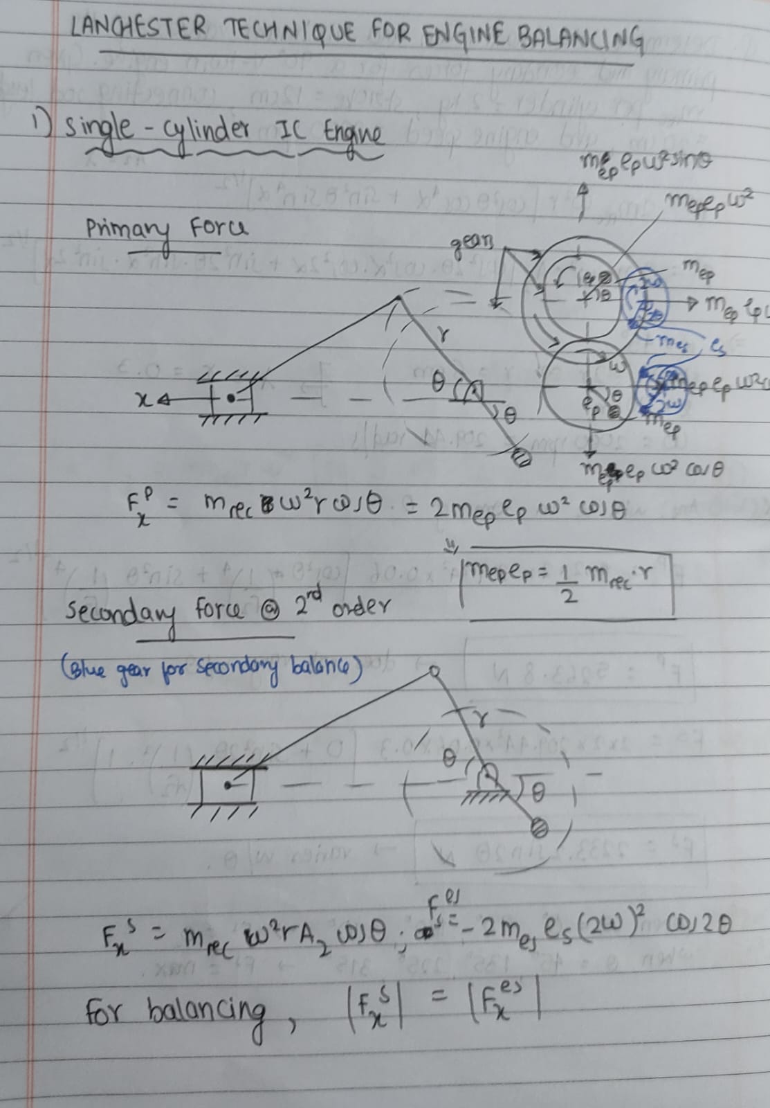 Solved LANGHESTER TECHNIQUE FOR ENGINE BALANCING | Chegg.com