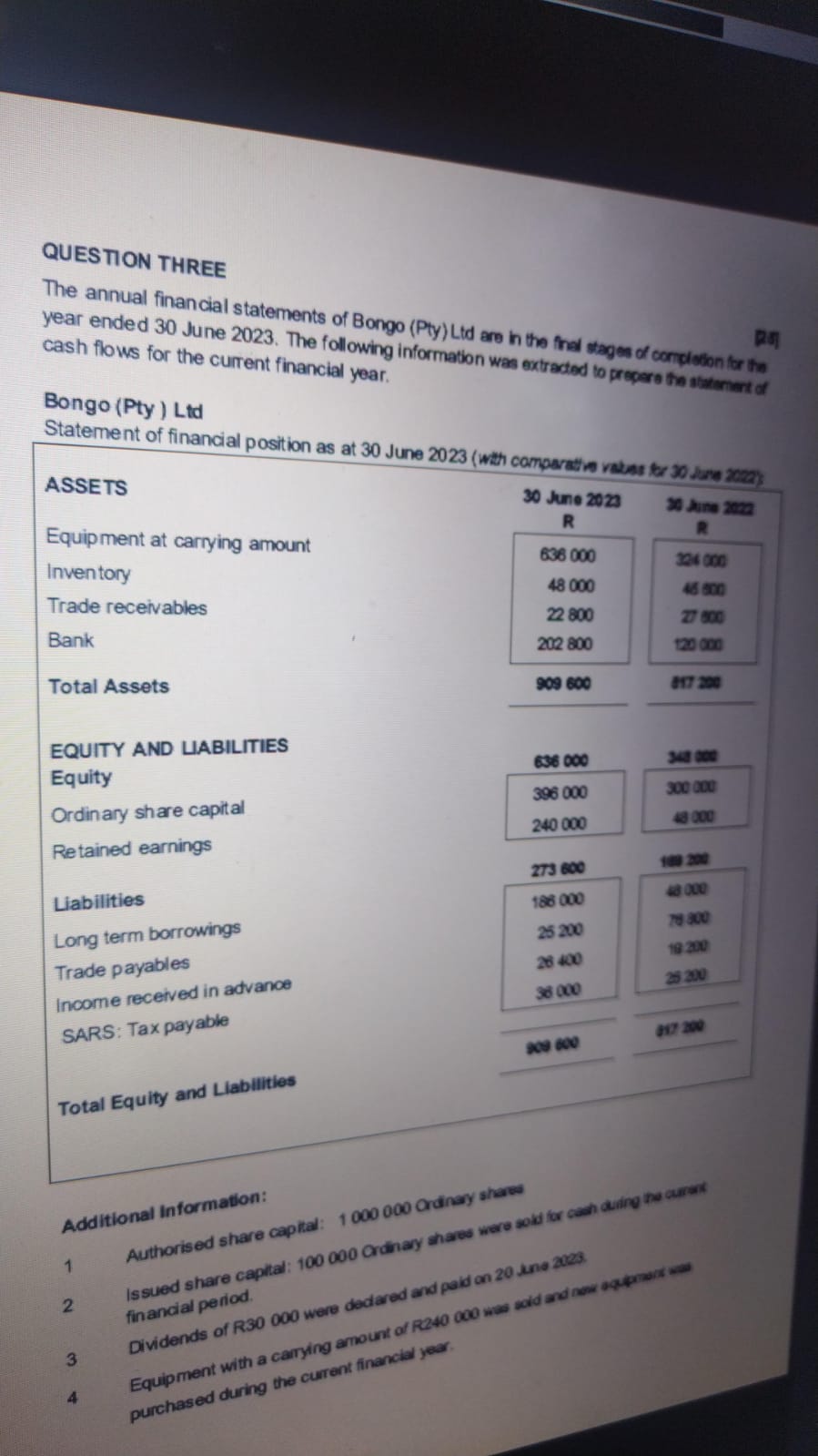 Solved QUESTION THREE The annual financial statements of | Chegg.com