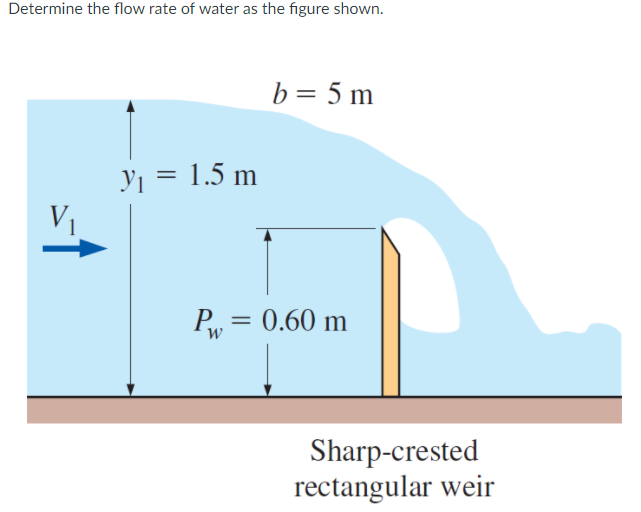 Solved Determine the flow rate of water as the figure shown. | Chegg.com