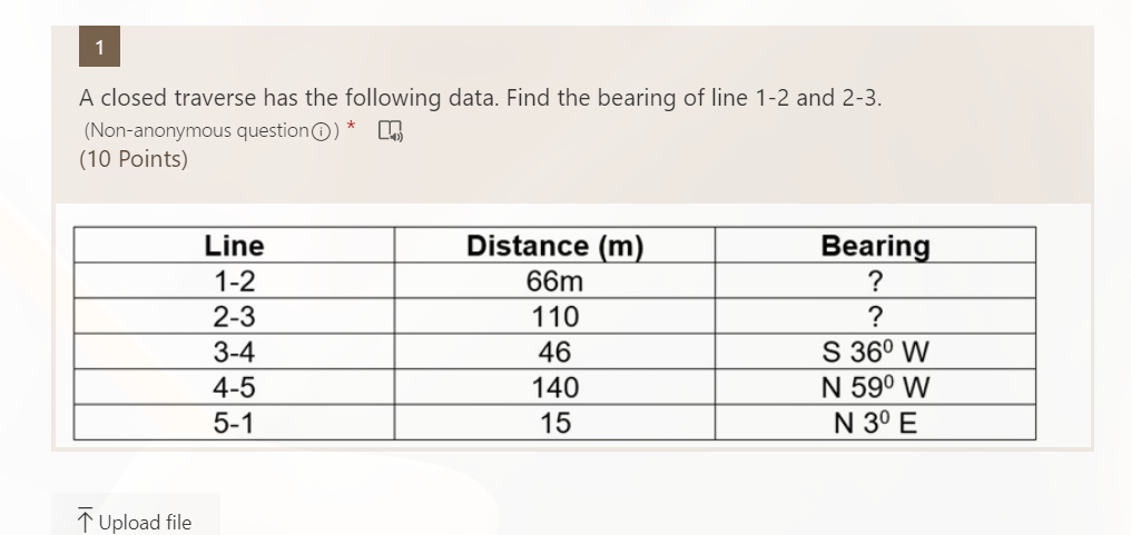 Solved 1 A closed traverse has the following data. Find the | Chegg.com