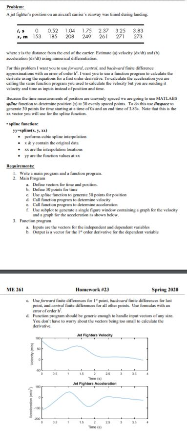 PLEASE HELP. HAVE TO USE MATLAB . A jet fighter’s | Chegg.com