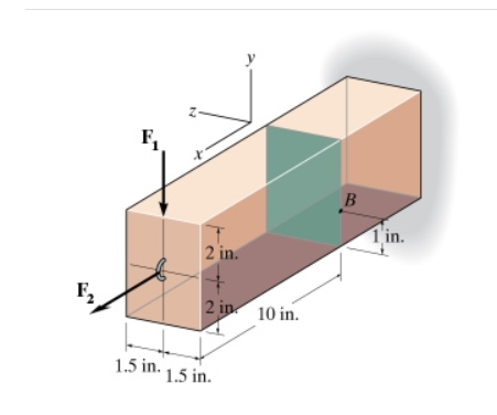 Solved The beam has a rectangular cross section and is | Chegg.com