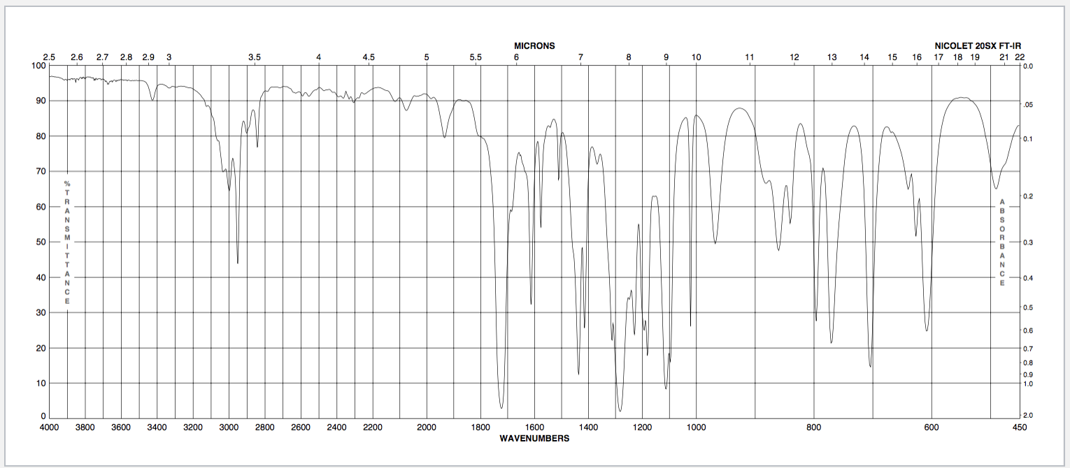 Solved 2.6 MICRONS 6 2.7 2.8 2.9 3 3.5 4.5 5 5.5 7 8 9 10 11 | Chegg.com