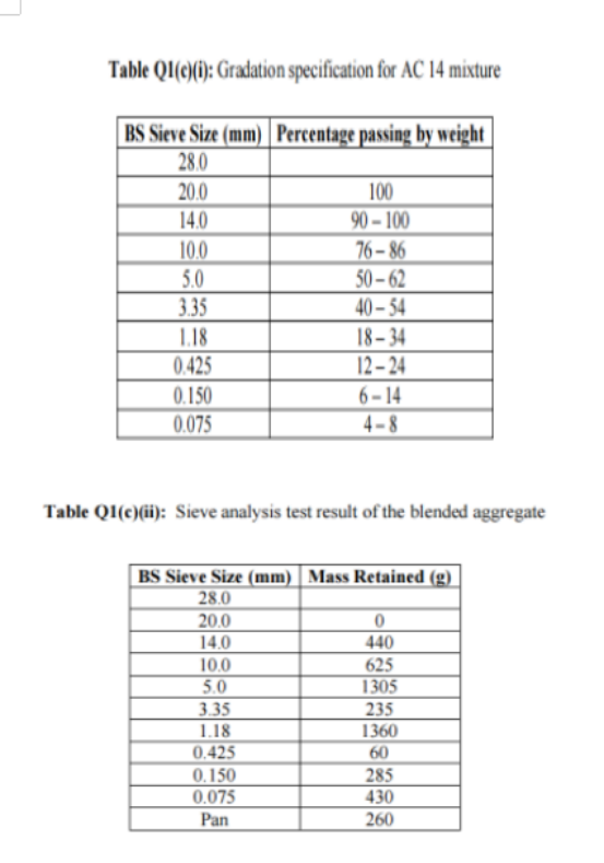 Solved (c) Asphalt concrete mixture of AC 14 will be used to | Chegg.com