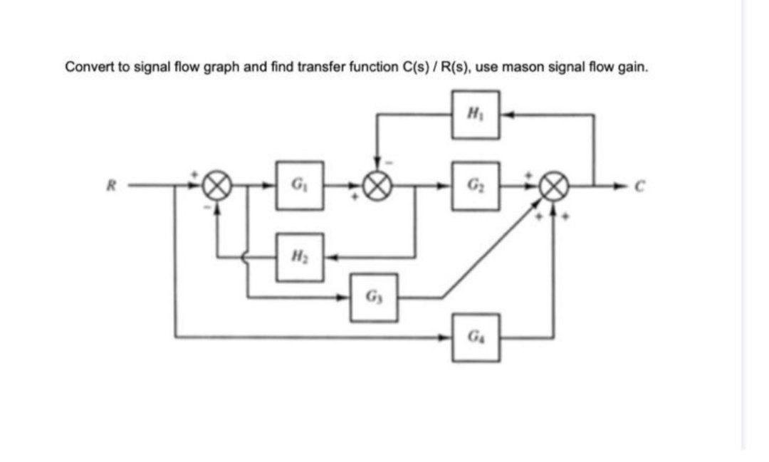 Solved Convert to signal flow graph and find transfer | Chegg.com