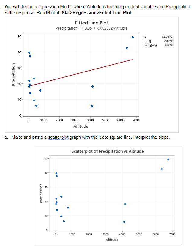 Solved You will design a regression Model where Altitude is | Chegg.com