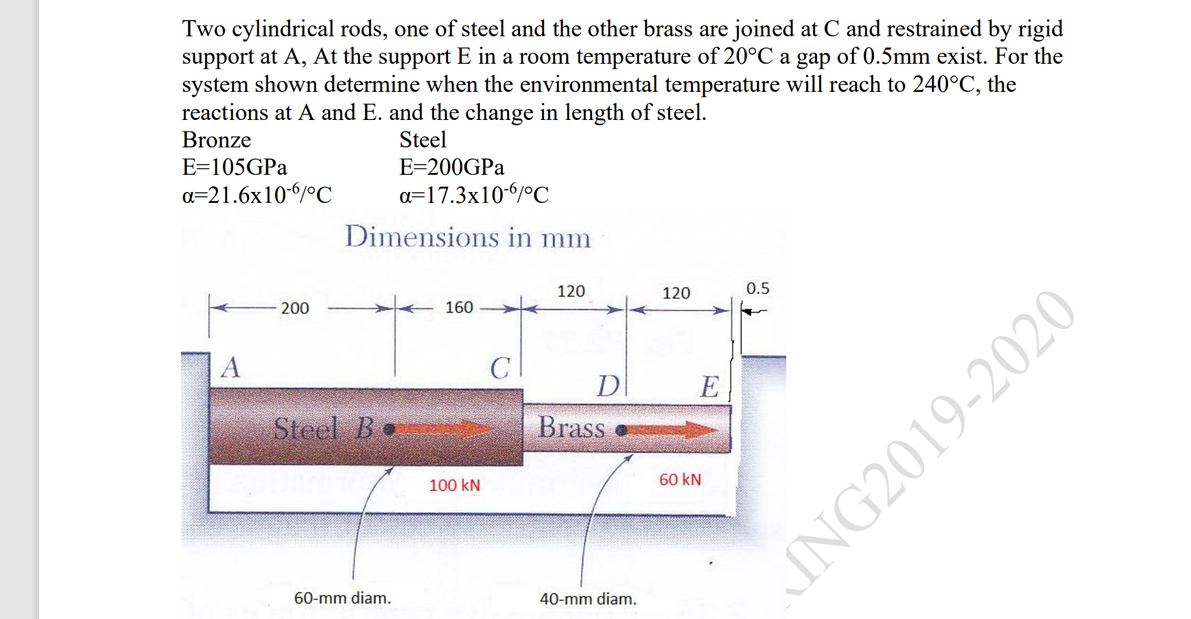 Solved Two cylindrical rods, one of steel and the other | Chegg.com