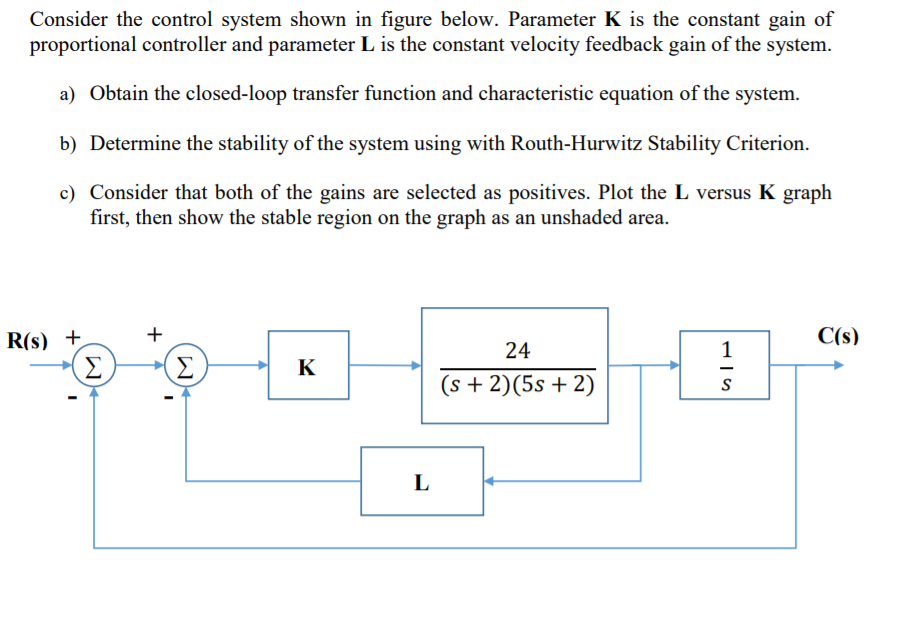 Solved Consider the control system shown in figure below. | Chegg.com