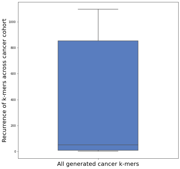 Look At These 4 Plots Box And Violin Plots Data Chegg