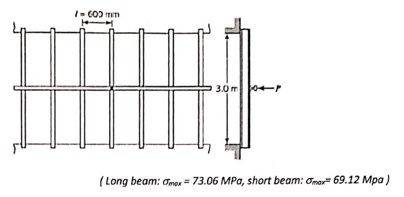 2. The cross beams ( short beams) in figure below are | Chegg.com