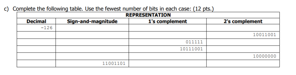 Solved c) Complete the following table. Use the fewest | Chegg.com