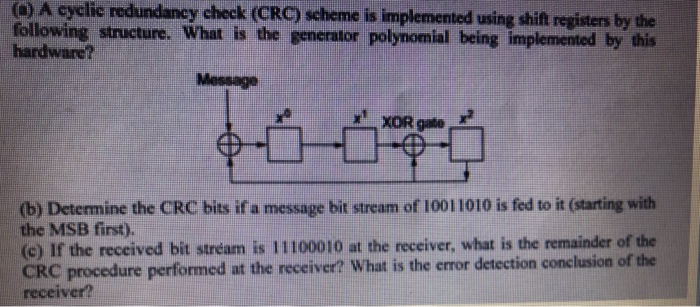 Solved (O) A cyclic redundancy check (CRC) scheme is | Chegg.com