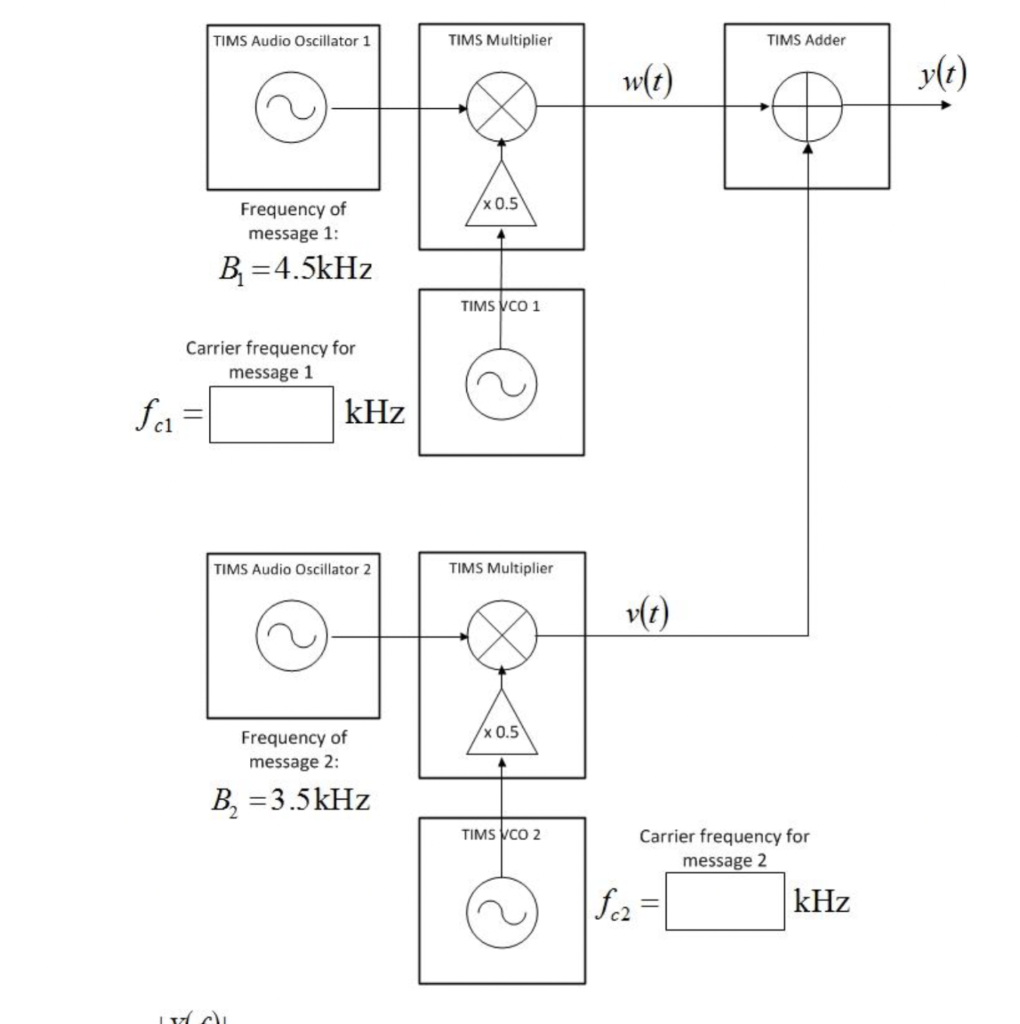 Solved Task 1 - Design the FDM System Problem: Bob now has | Chegg.com