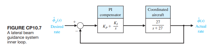 A lateral beam guidance system has an inner loop as | Chegg.com