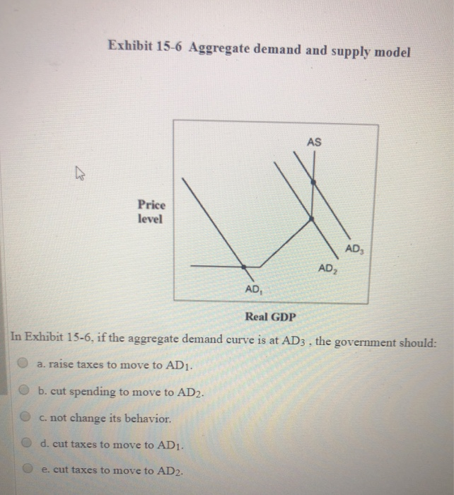 Solved Exhibit 15-6 Aggregate demand and supply model AS | Chegg.com