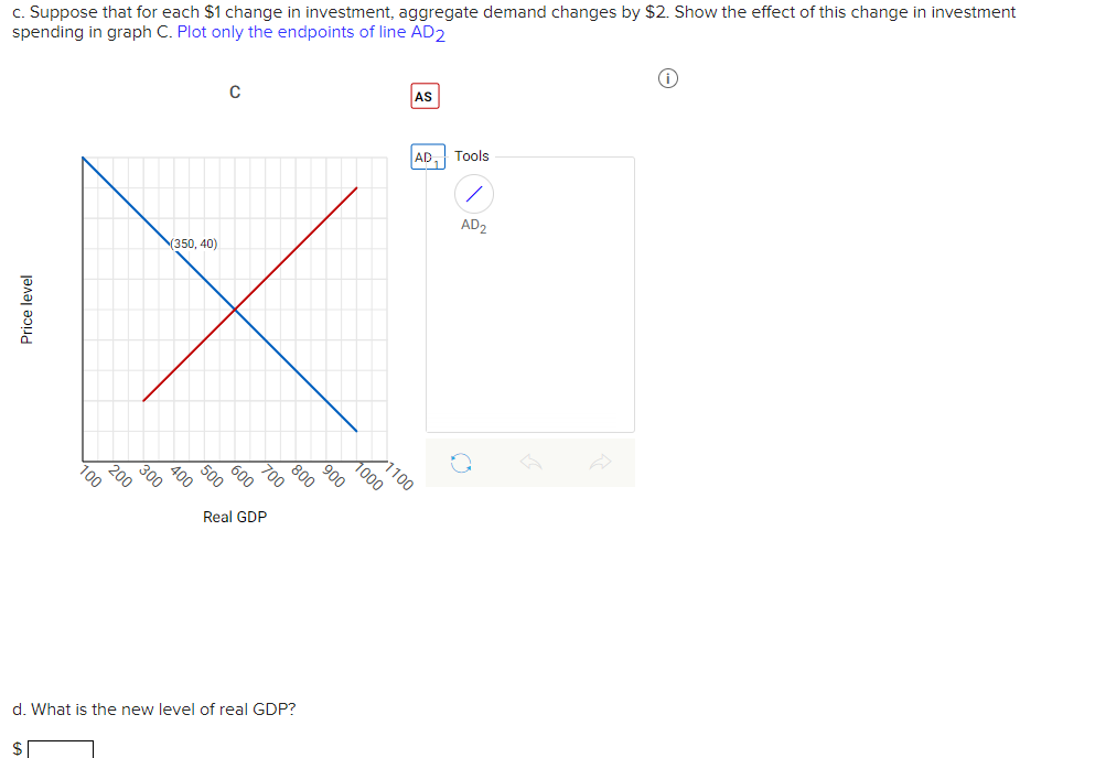Solved The graphs below shows the information for the | Chegg.com