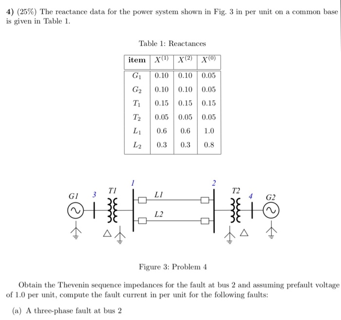 Solved 4) (25%) The reactance data for the power system | Chegg.com