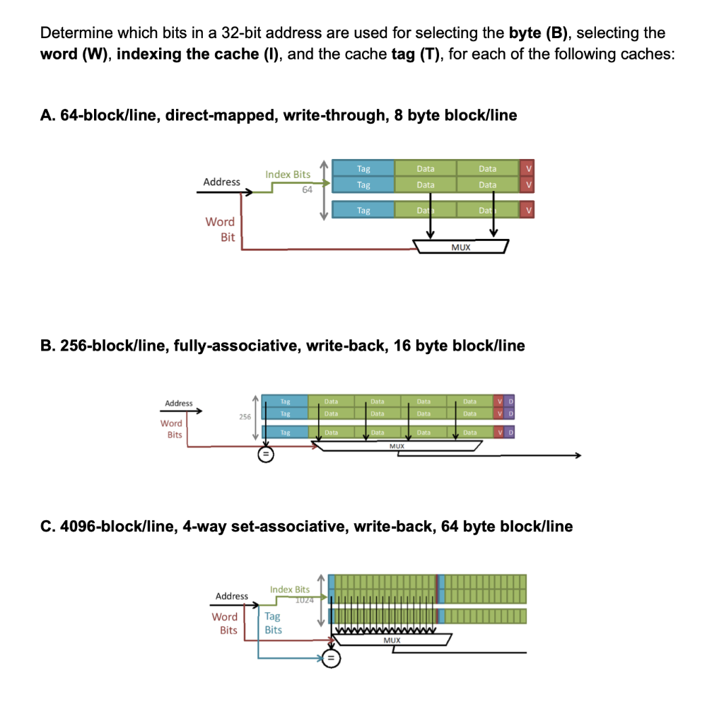 Solved Determine which bits in a 32-bit address are used for | Chegg.com