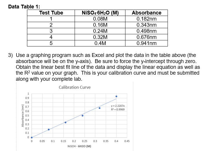 Solved Stock Solution Mass of NISO4-6H20 (9) 5.26g Volume of | Chegg.com