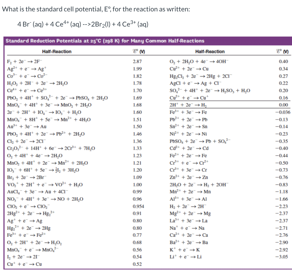 Solved What is the standard cell potential, E, for the | Chegg.com