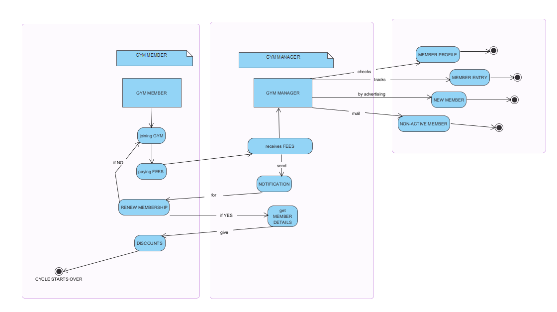 Solved I require help to create an External View for my | Chegg.com