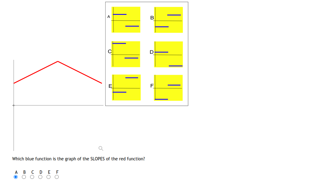 Solved Good afternoon, How can I determine the graph of the | Chegg.com