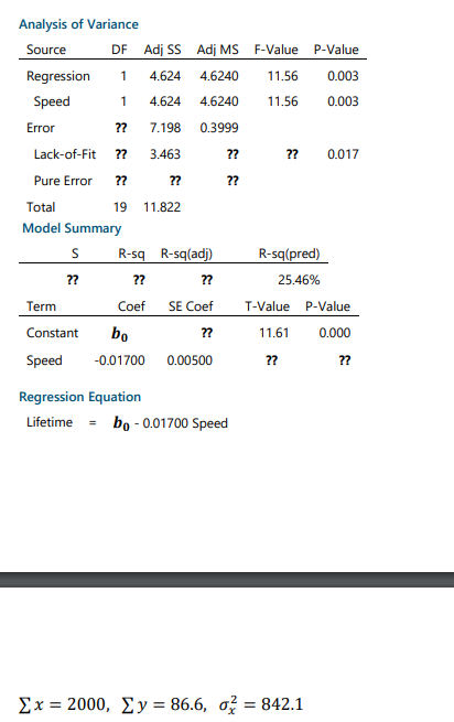 Solved Analysis of Variance Source DF Adj SS Adj MS F-Value | Chegg.com