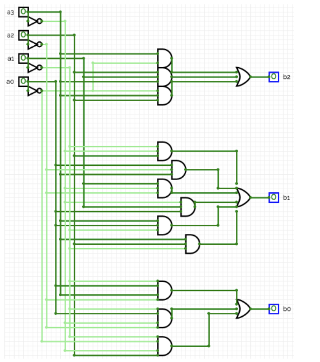 Solved Convert these equations to a CircuitVerse circuit | Chegg.com