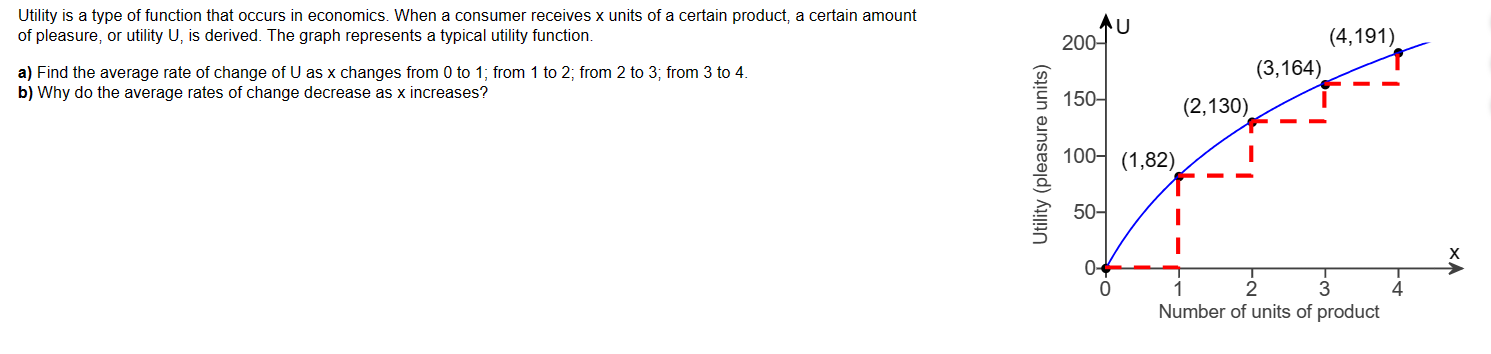 Solved Utility is a type of function that occurs in | Chegg.com