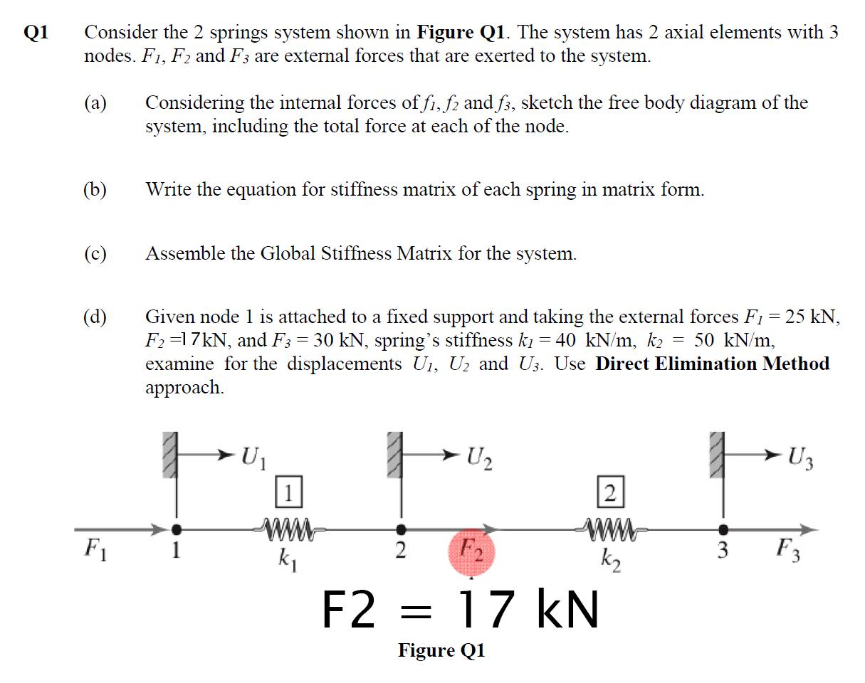 Solved Q1 Consider the 2 springs system shown in Figure Q1. | Chegg.com