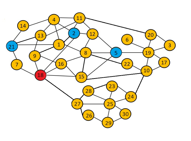 Solved Please Provide The Bfs And Dfs Output List Of Nodes 1919