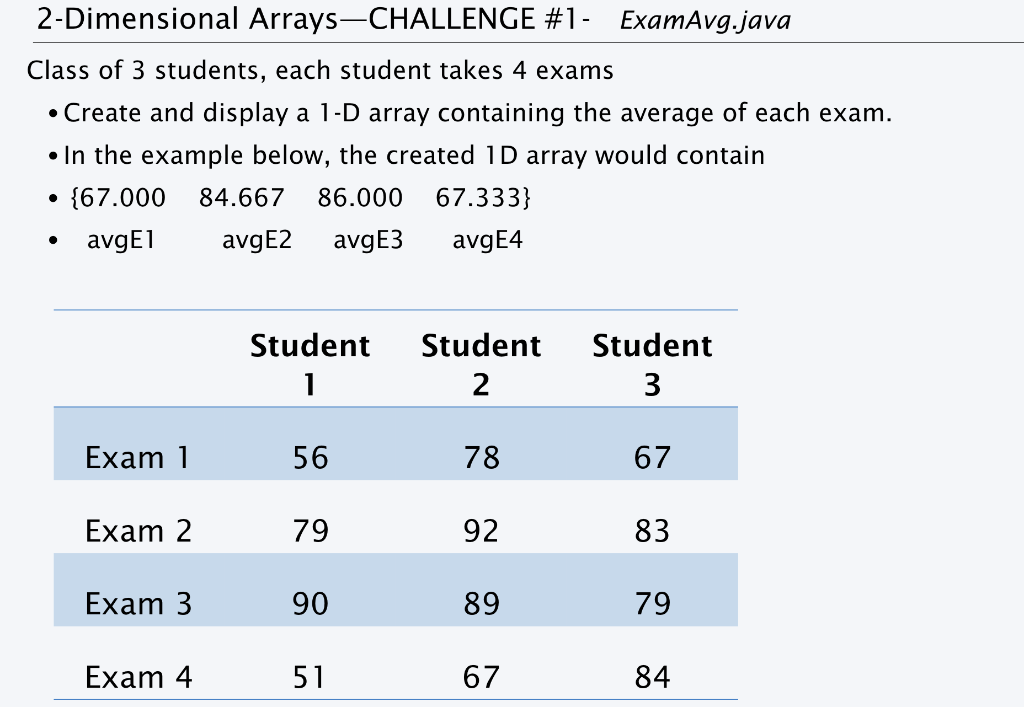 Solved Class of 3 students, each student takes 4 exams - | Chegg.com