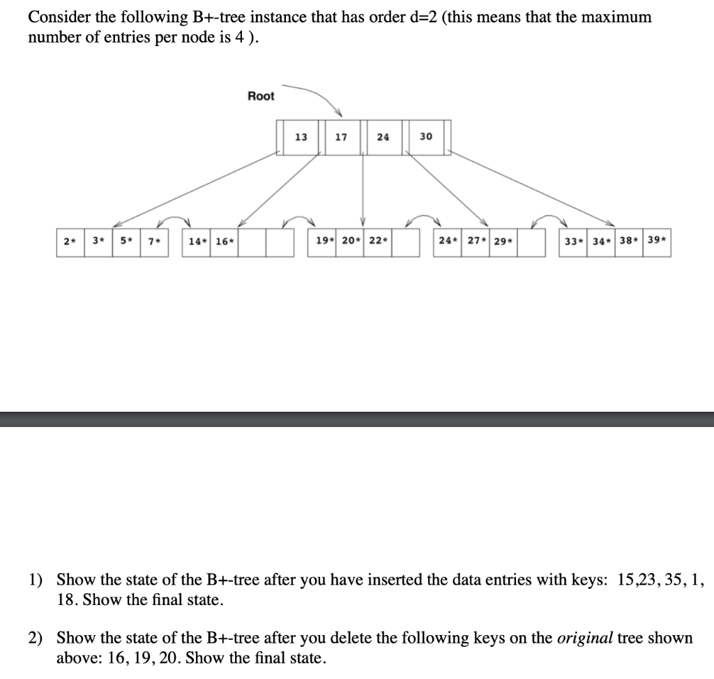 Consider the following B+-tree instance that has | Chegg.com