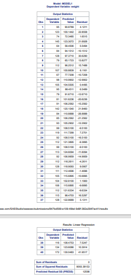 Solved Simple and Multiple Linear Regression: Use SAS On | Chegg.com