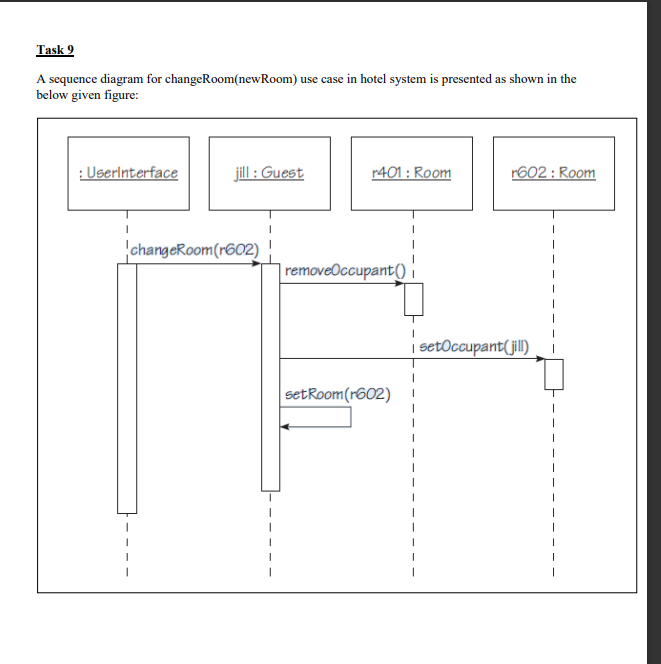 Solved Task 9 A sequence diagram for changeRoom(newRoom) use | Chegg.com