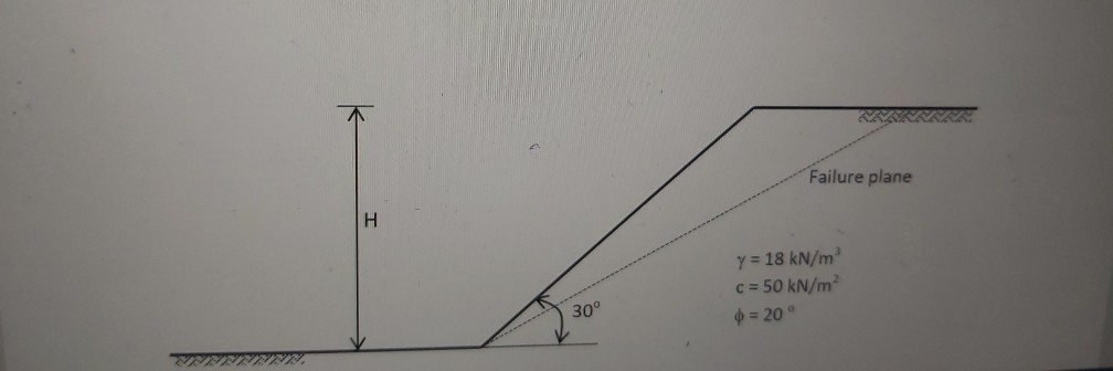 Solved Problem 3 (35 Marks) A cut slope is to be made in a | Chegg.com